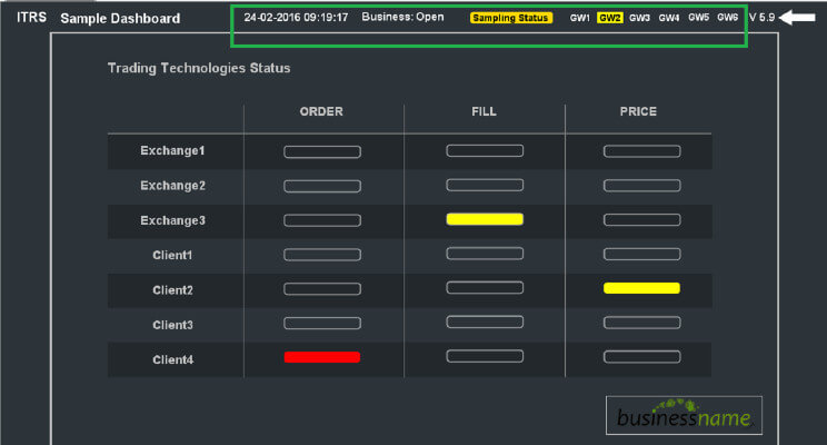 Monitoring the monitoring | ITRS