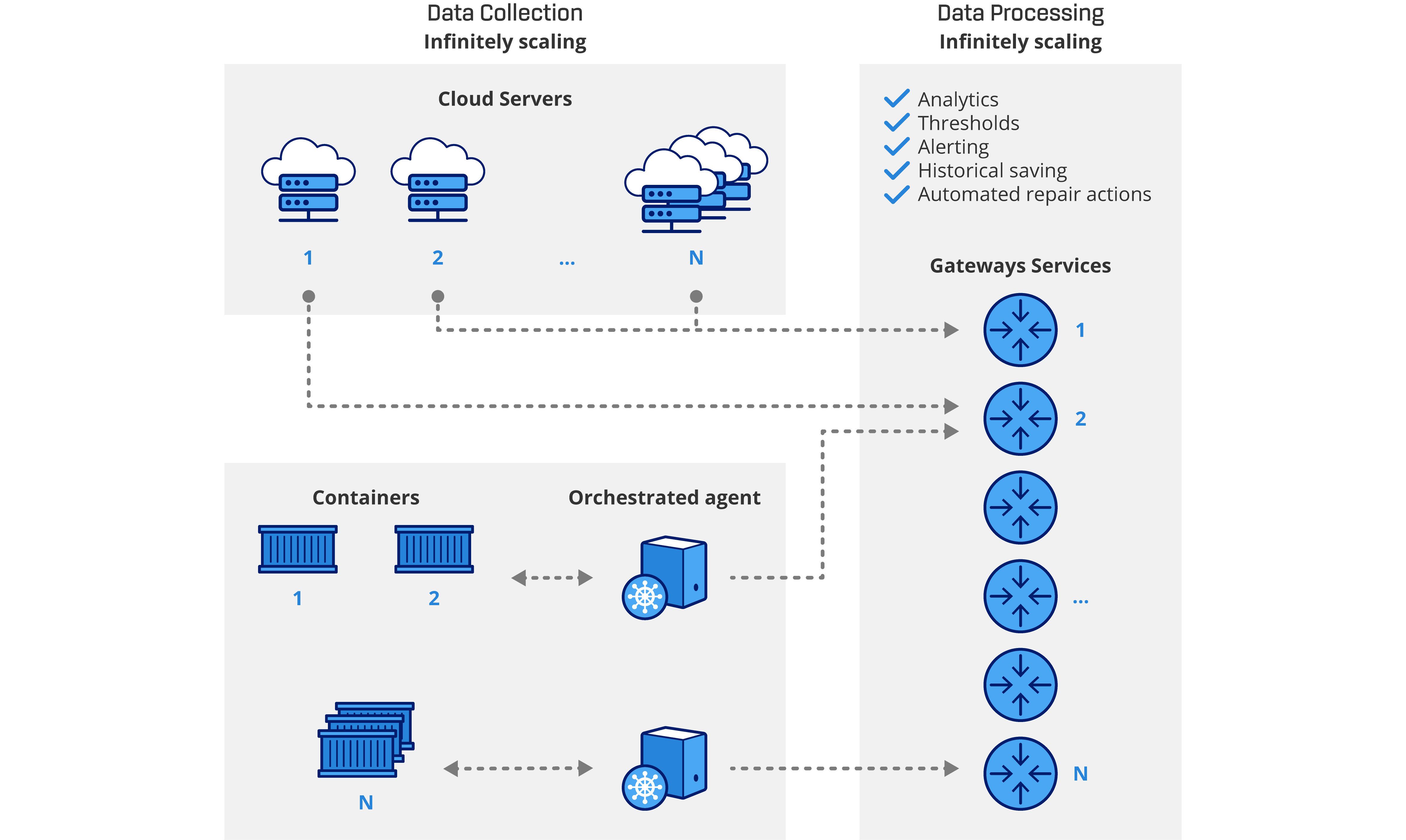 ITRS Geneos in the Cloud | ITRS Group