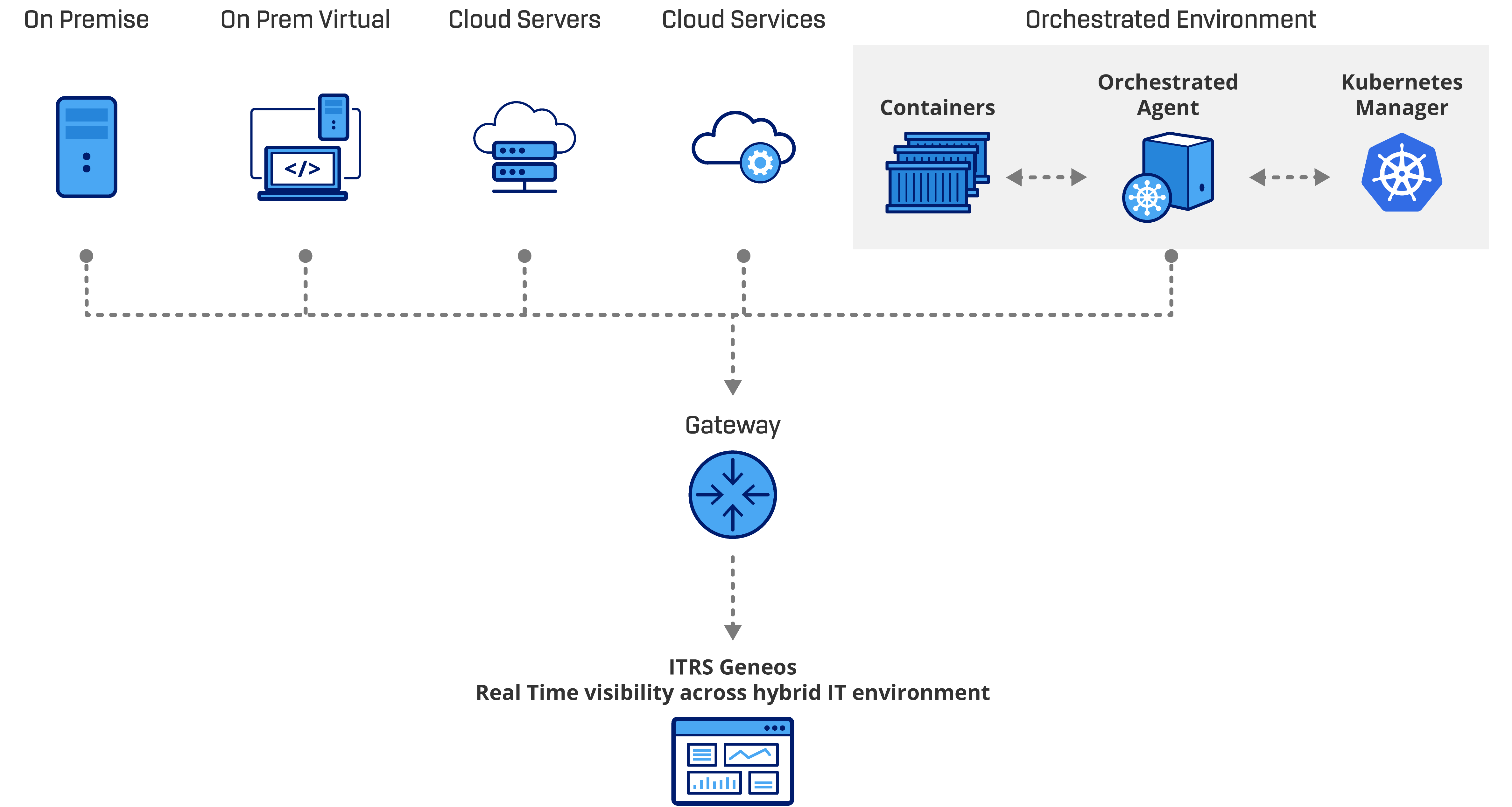 ITRS Geneos in the Cloud | ITRS Group
