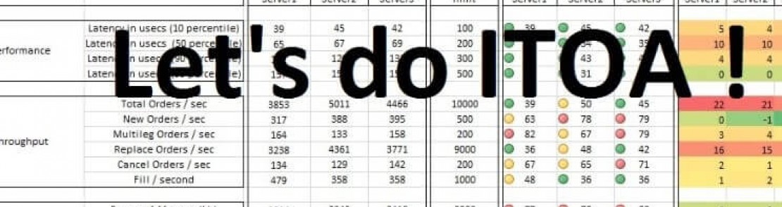 Let’s implement ITOA this year! | ITRS Group