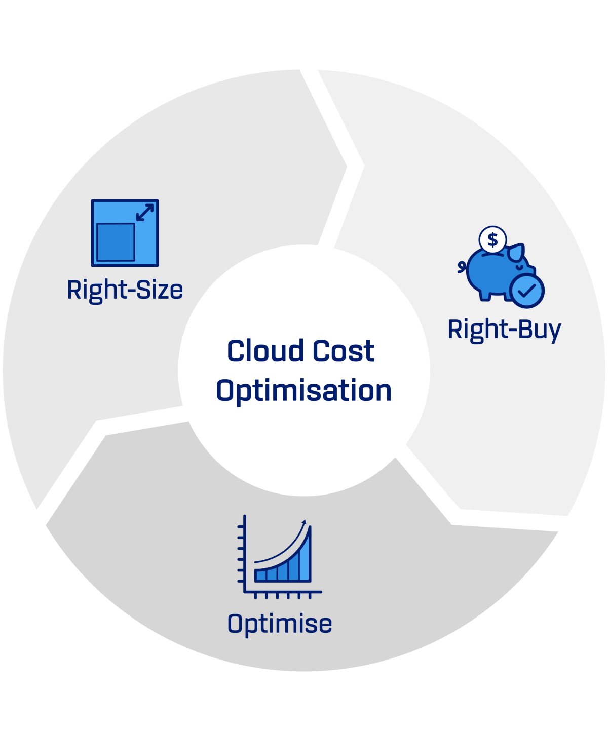 Cloud Cost Optimisation Cloud Cost Optimisation