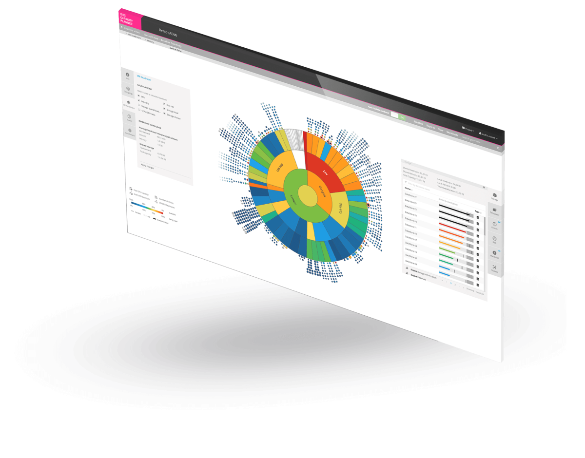 Monitoring for Hybrid Environments | ITRS Group