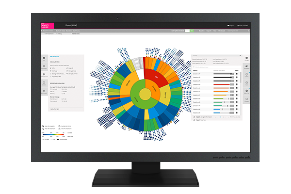 Monitoring for Telco | ITRS Group