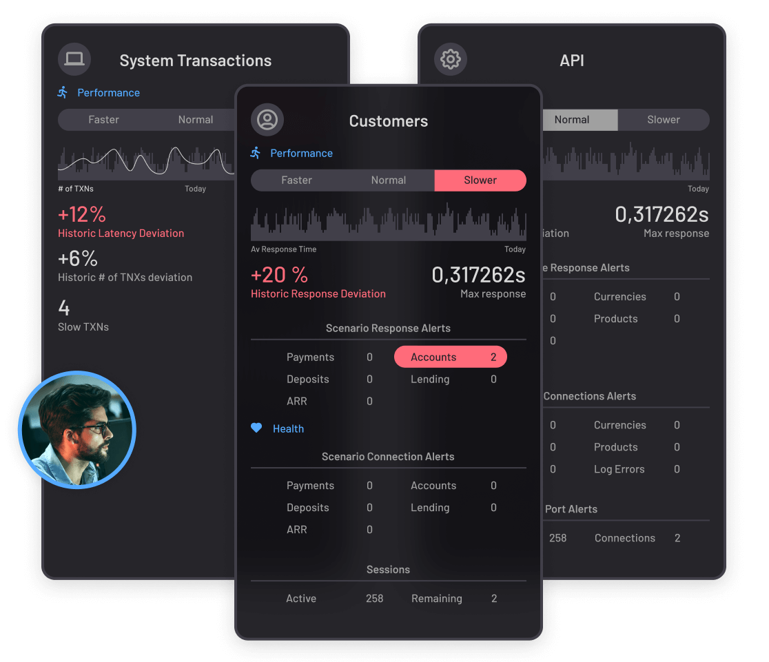 Core Banking Monitoring | ITRS Core Banking Monitoring | ITRS