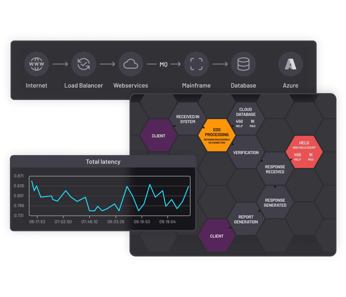 ITRS Geneos | Real-time Monitoring for Hybrid IT Environments