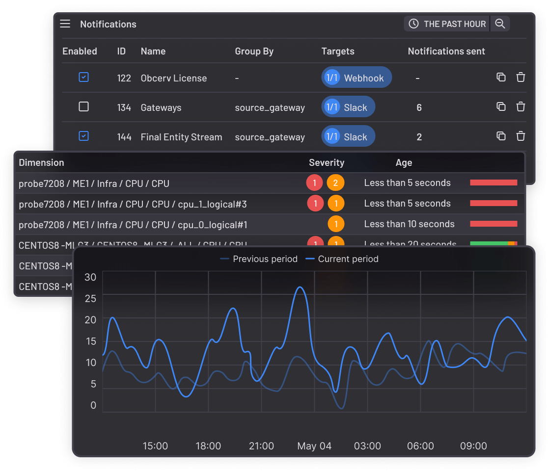 Real Time Kubernetes Monitoring Itrs