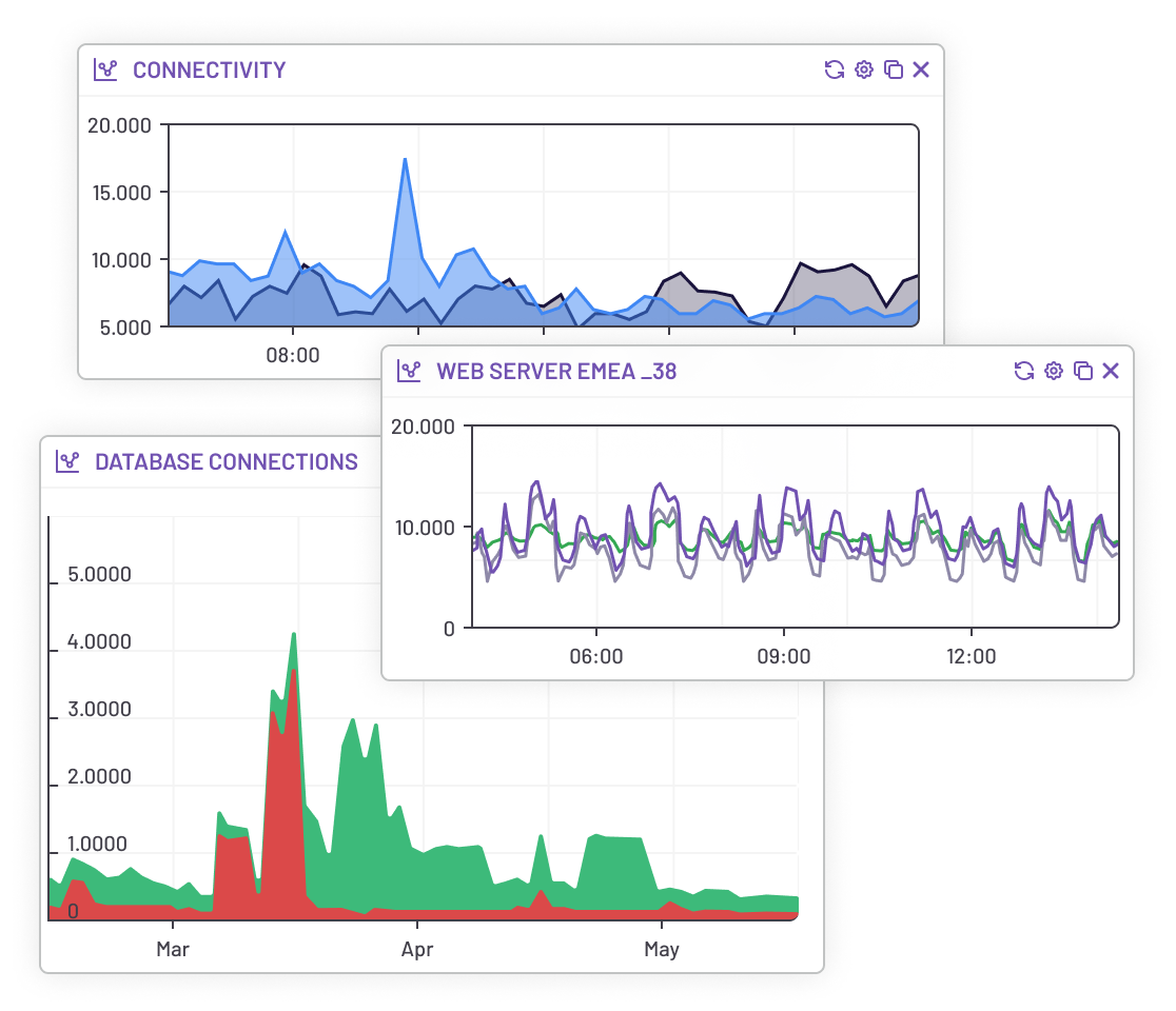 Advanced Infrastructure Monitoring For Hybrid It Environments Itrs