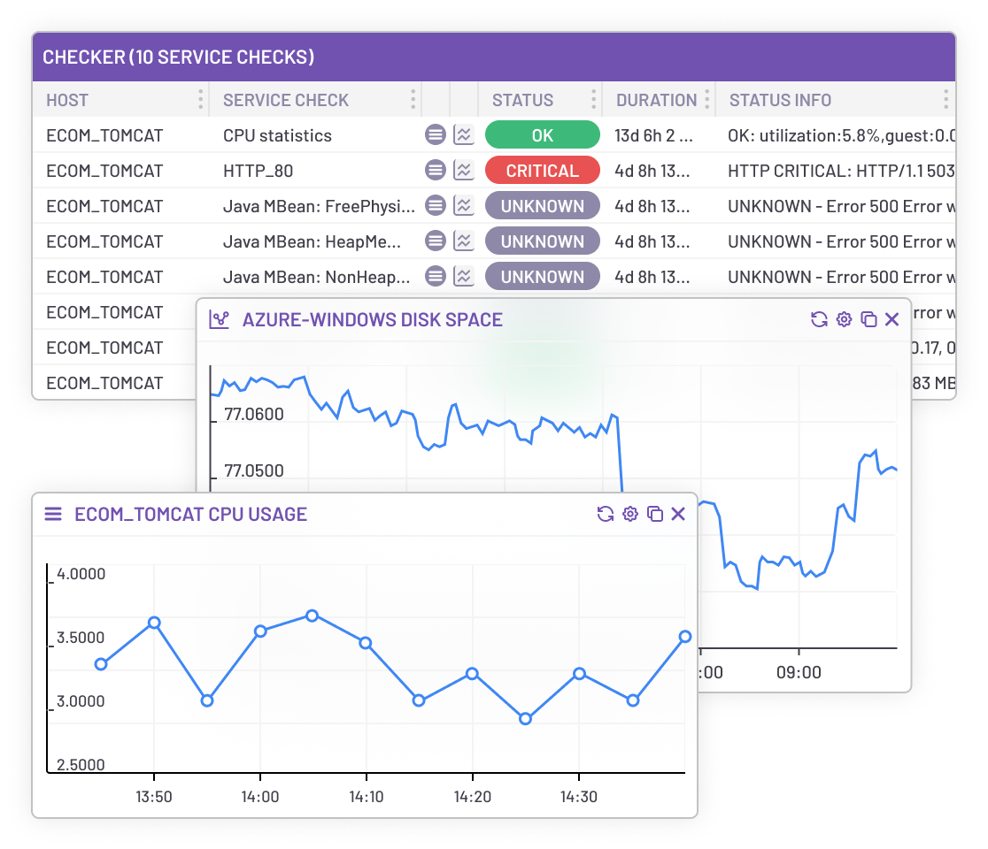 Advanced Infrastructure Monitoring For Hybrid It Environments Itrs