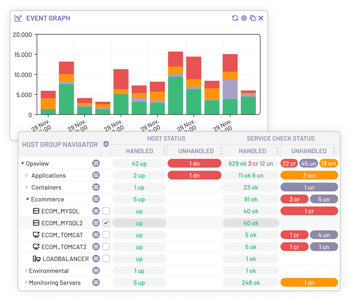 Advanced Infrastructure Monitoring For Hybrid It Environments Itrs