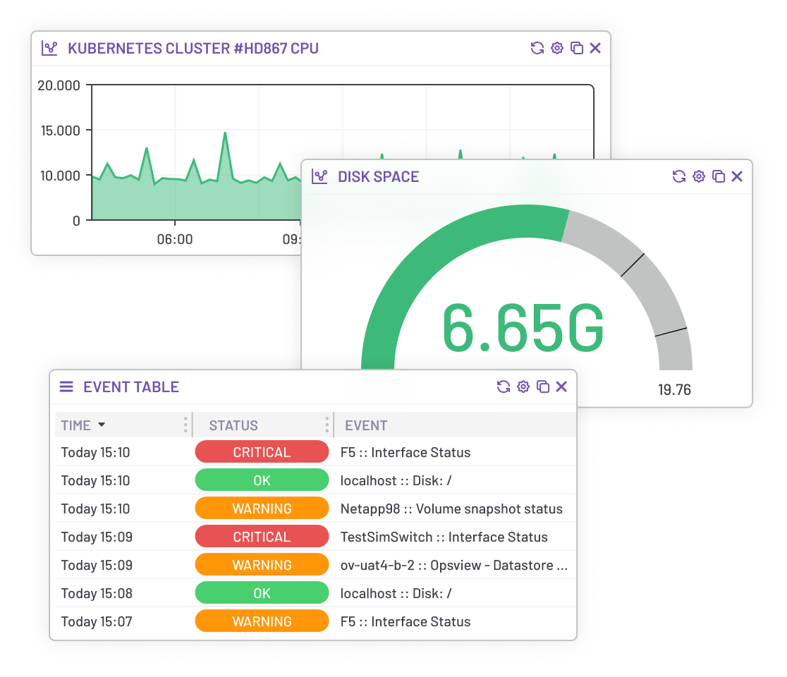 Advanced Infrastructure Monitoring For Hybrid It Environments Itrs