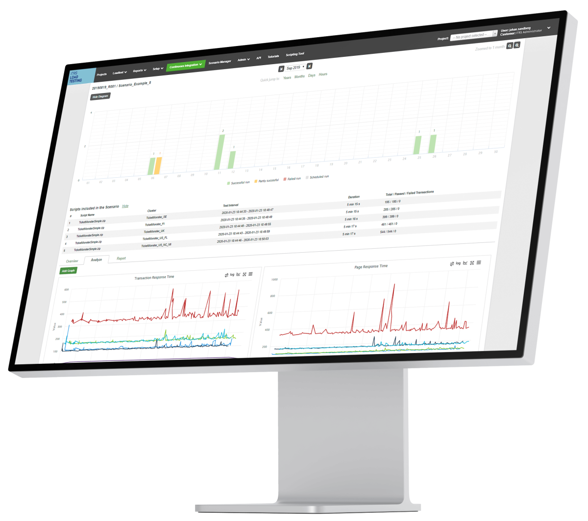 Cloud & Container Monitoring | ITRS Group